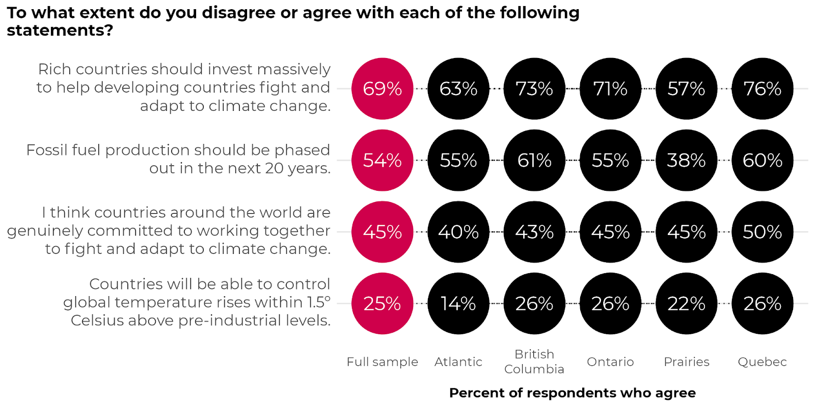 COP28: Good cop or bad cop? – Data Sciences