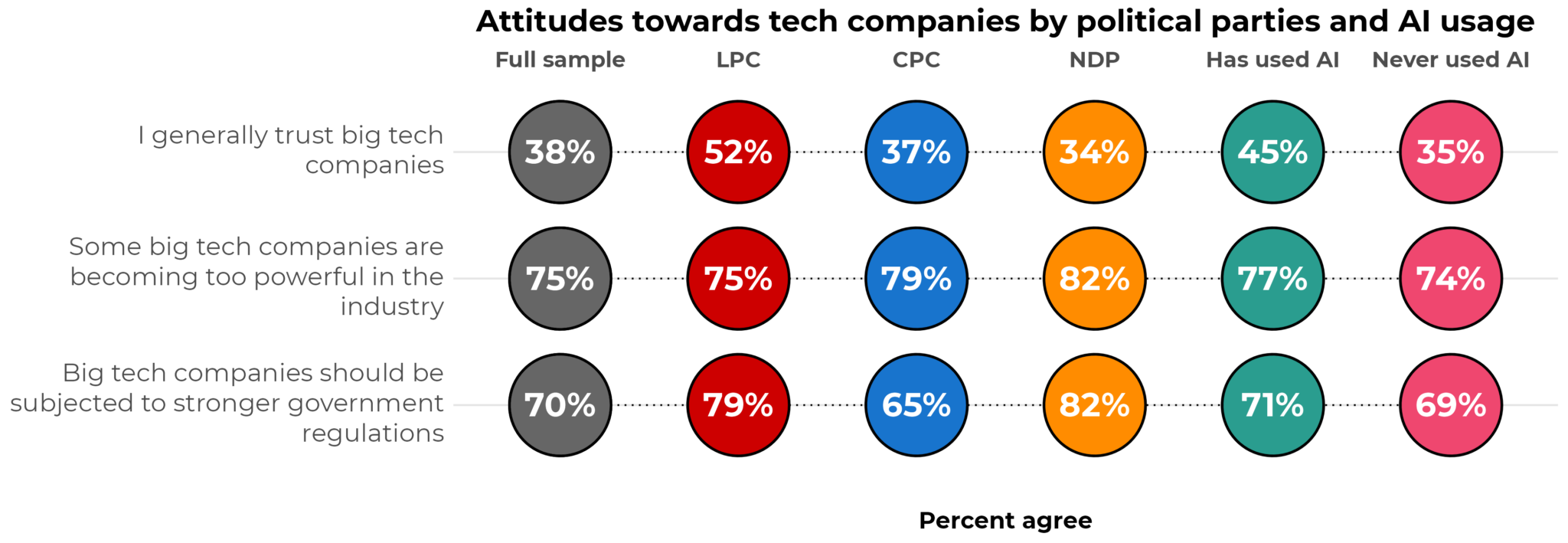 11 Big Tech & AI trends from 2023 to better prepare for 2024, Part 1 ...
